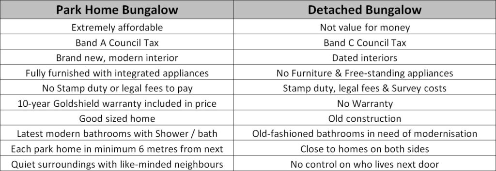 Bungalow-Comparison-Park-Home-to-Bricks-and-Mortar - Wyldecrest ...
